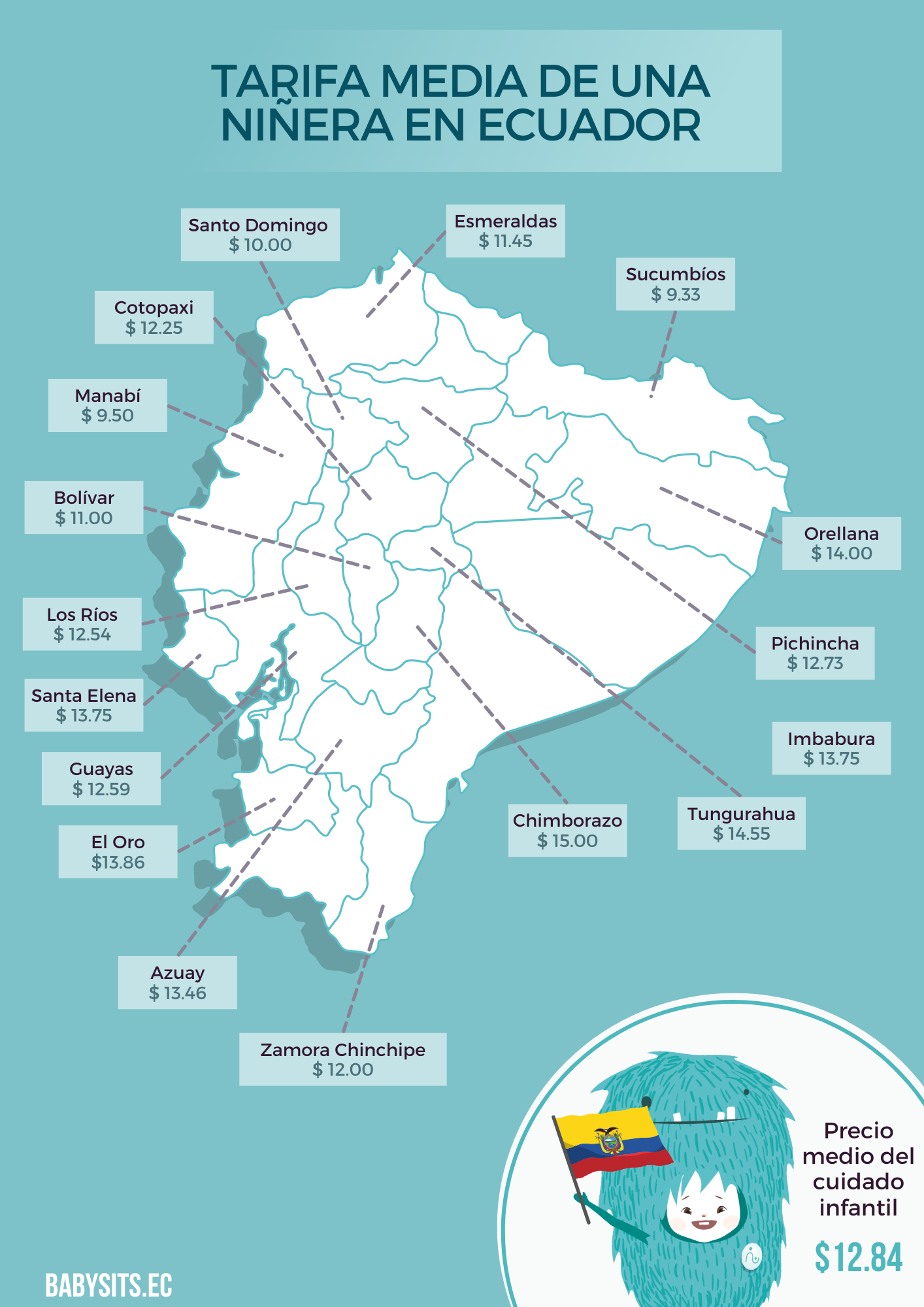 Tarifa media de una niñera en Ecuador- Edición 2022