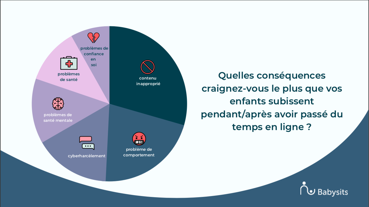Conseils d'experts sur la sécurité des enfants sur Internet