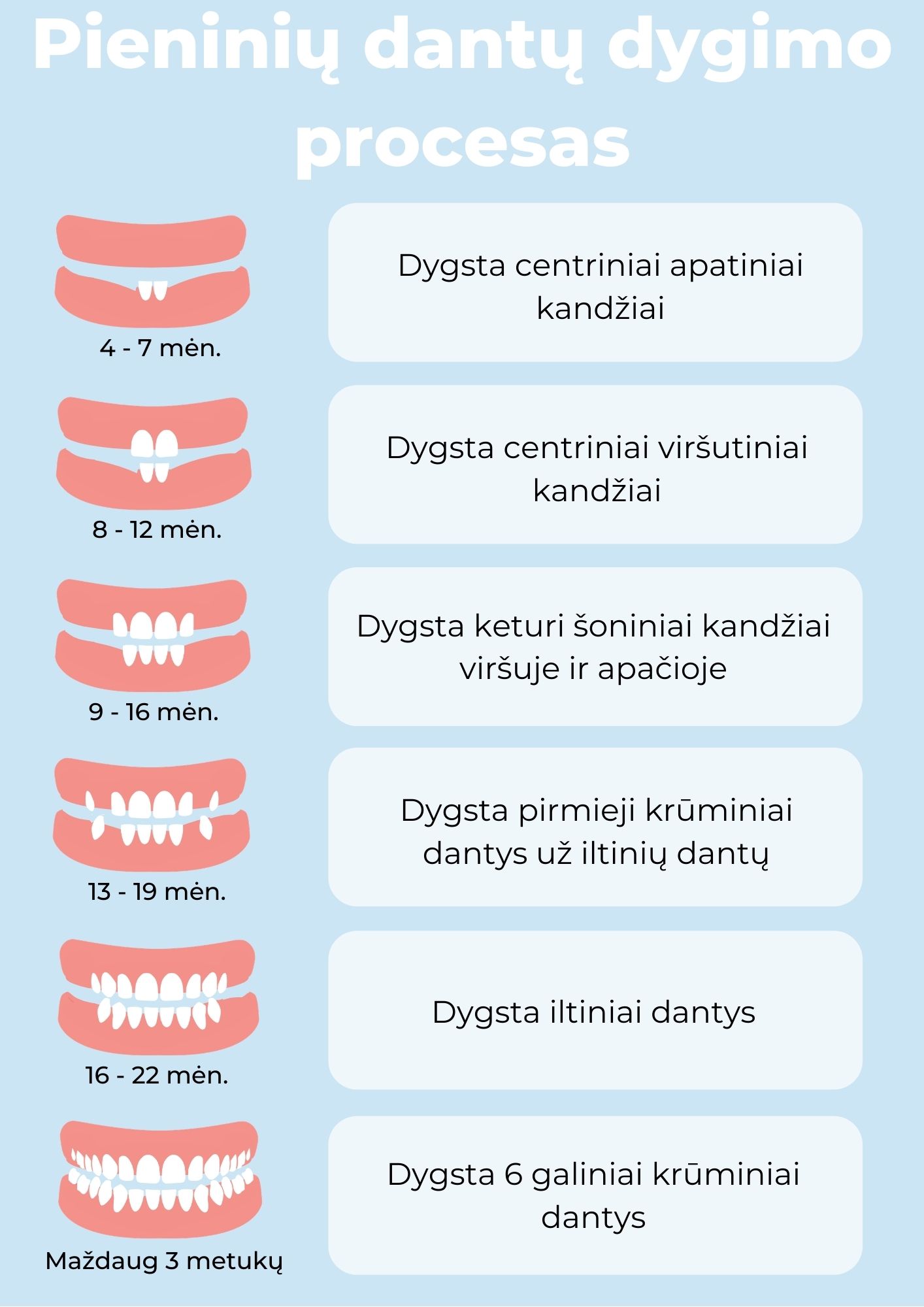Kada vaikams dygsta pirmieji dantukai ir kaip sumažinti skausmą?