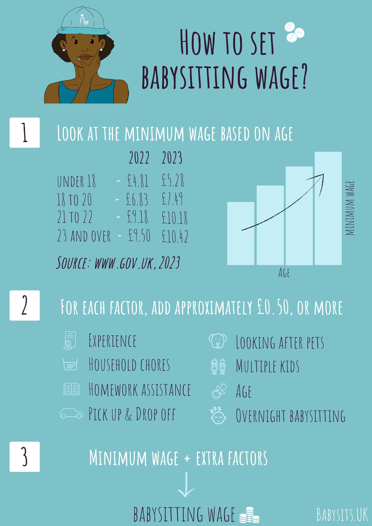 The Average Babysitting Cost In The United 2023 Edition